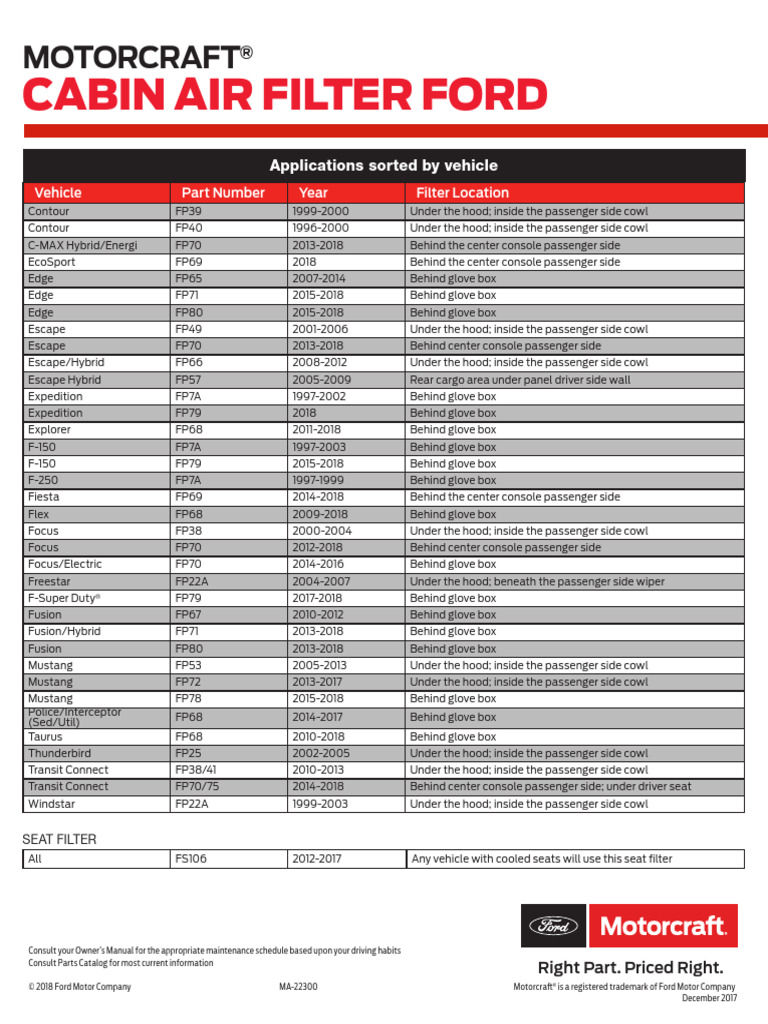 Cabin Air Filters Application Guide | PDF | Lincoln Motor Company ...