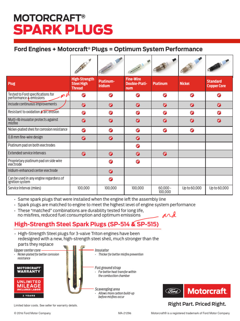 Motorcraft Spark Plugs Overview | PDF | Materials | Engines