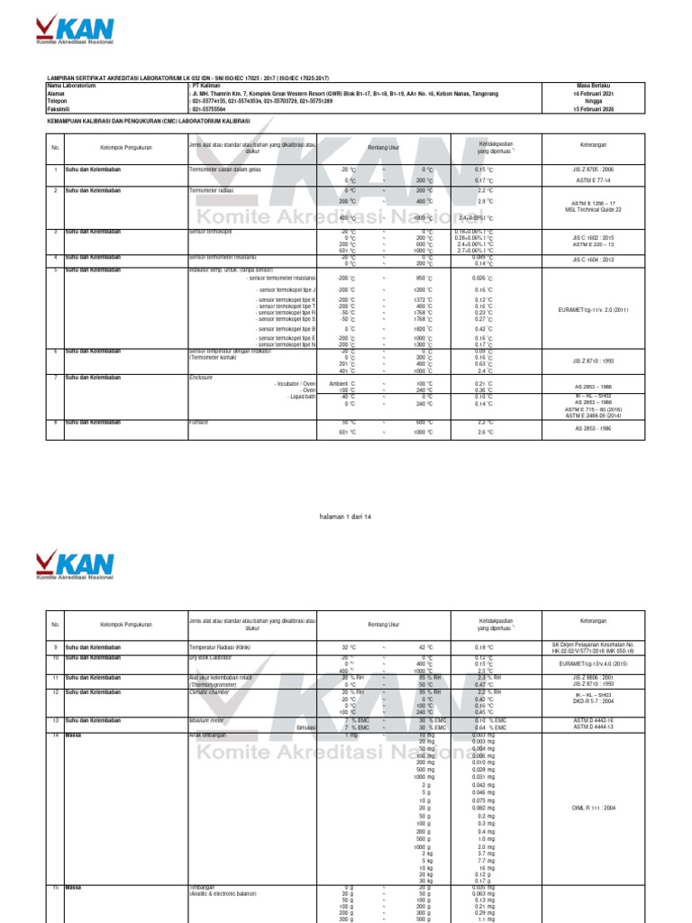 Lingkup LK 032 IDN PT Kaliman (2021-2026) Rev | PDF