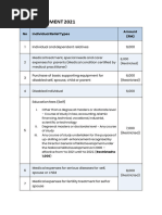 Form TP3 2022 (English Translation) | PDF | Employee Benefits | Taxes