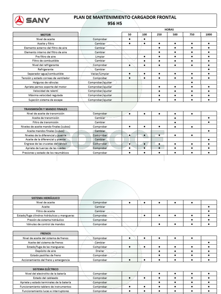 PLAN DE MANTENIMIENTO CARGADOR FRONTAL | PDF | Industria automotriz ...