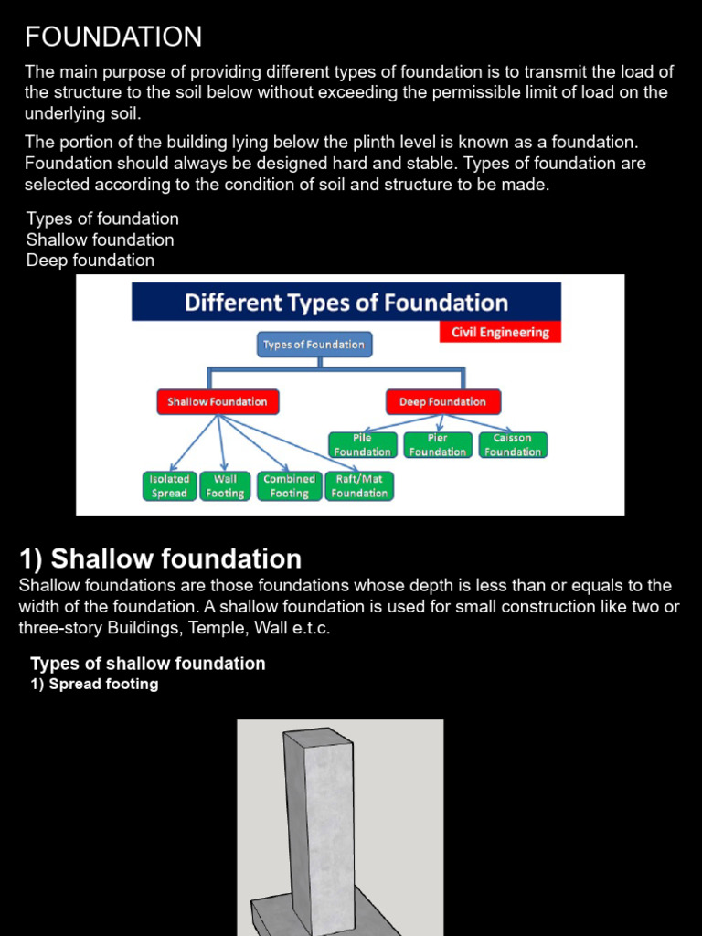 Foundaton and Its Type | PDF | Deep Foundation | Foundation (Engineering)