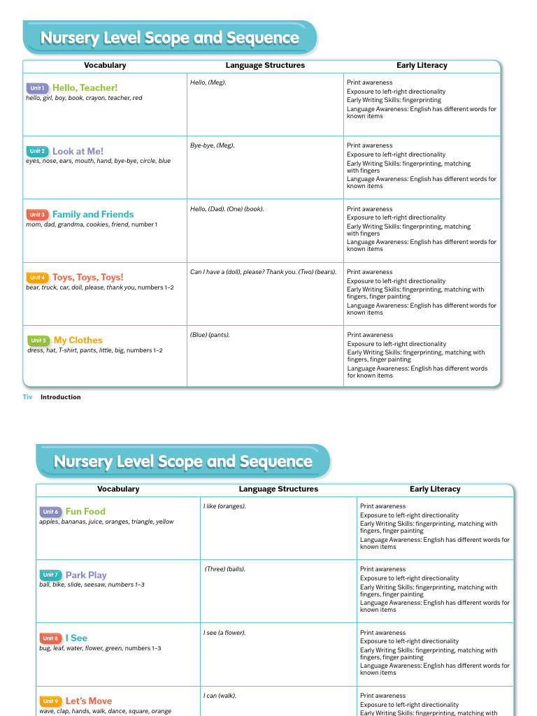 Scope _ Sequence Level Nursery_Doodle_Town_2nd_Edition | PDF