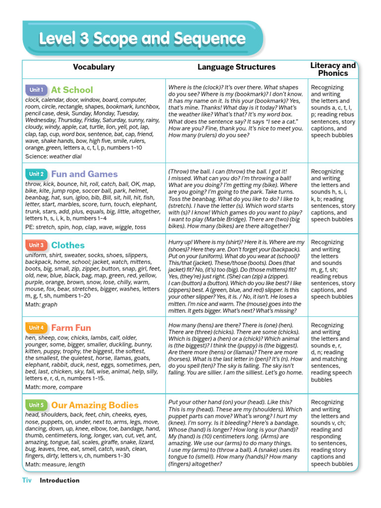 Scope Sequence Level 3 Doodle Town 2nd Edition | Download Free PDF ...