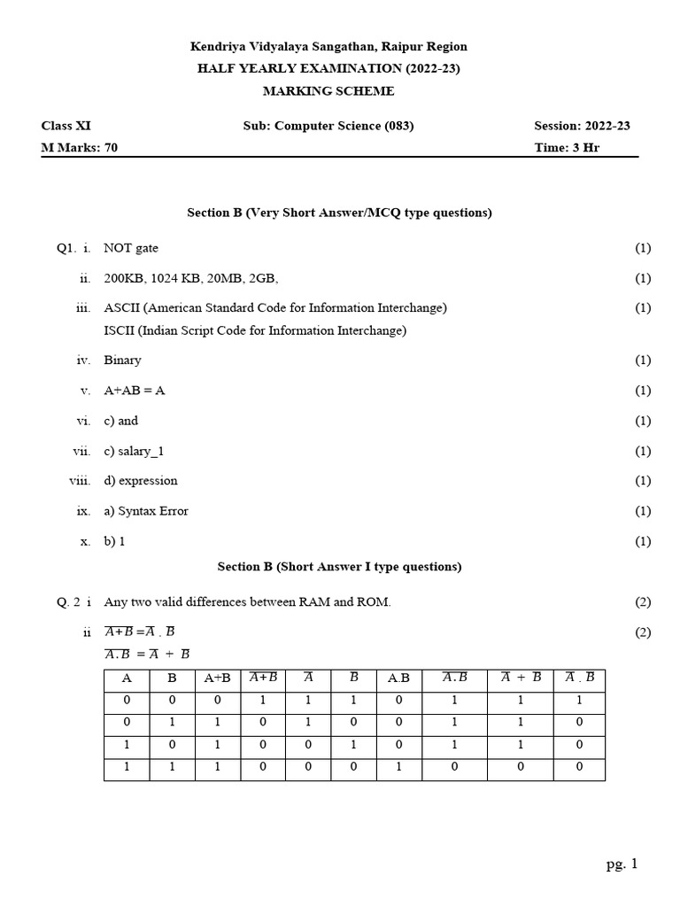 Class XI Computer Science Exam Marking Scheme | PDF | Python ...