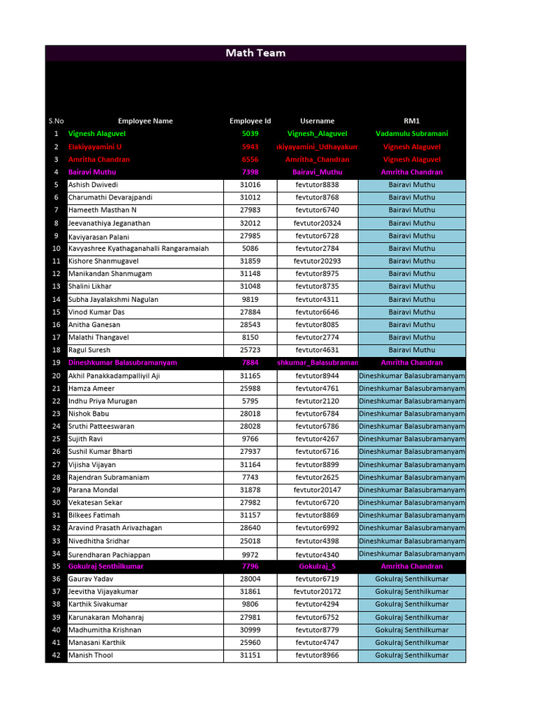 Team Vadamulu - Math Roster 27th June 2024 - 3rd July 2024 | PDF