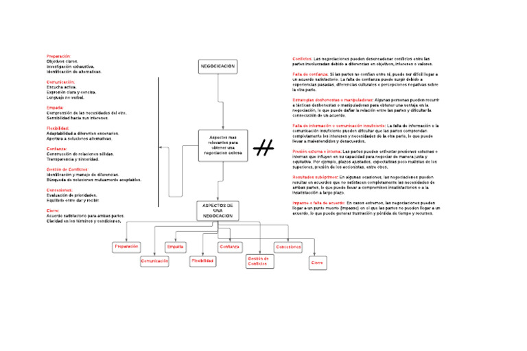 MENTEFACTO | PDF | Comunicación | Conceptos psicologicos