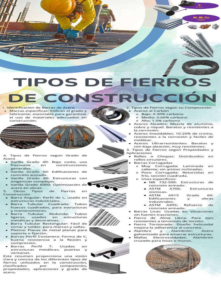 Tipos de Fierros en Construcción | PDF | Acero | Hormigón