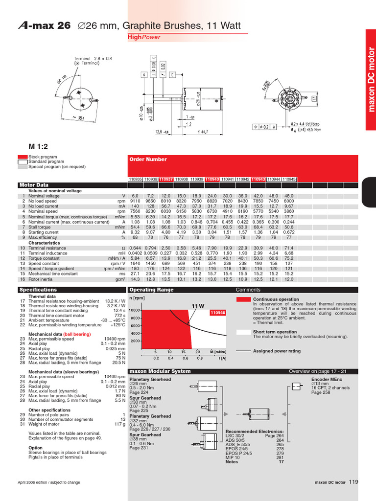 Maxon Motor Amax26 Spec | PDF | Electric Motor | Electrical Engineering