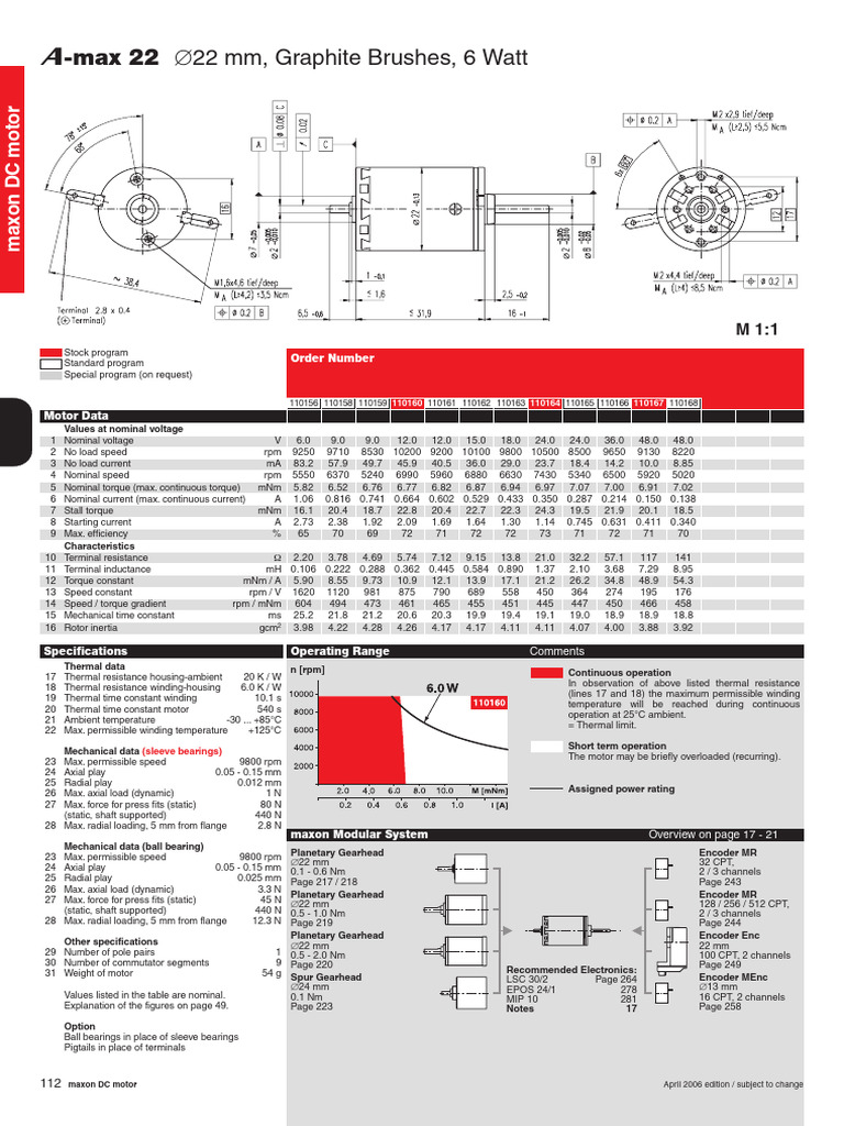 Maxon_Motor_Amax22_Spec | Download Free PDF | Electrical Engineering ...