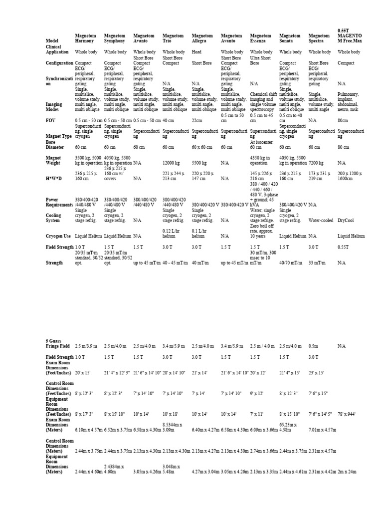 1.5T Narrow Bore | PDF | Electromagnetism | Physical Chemistry