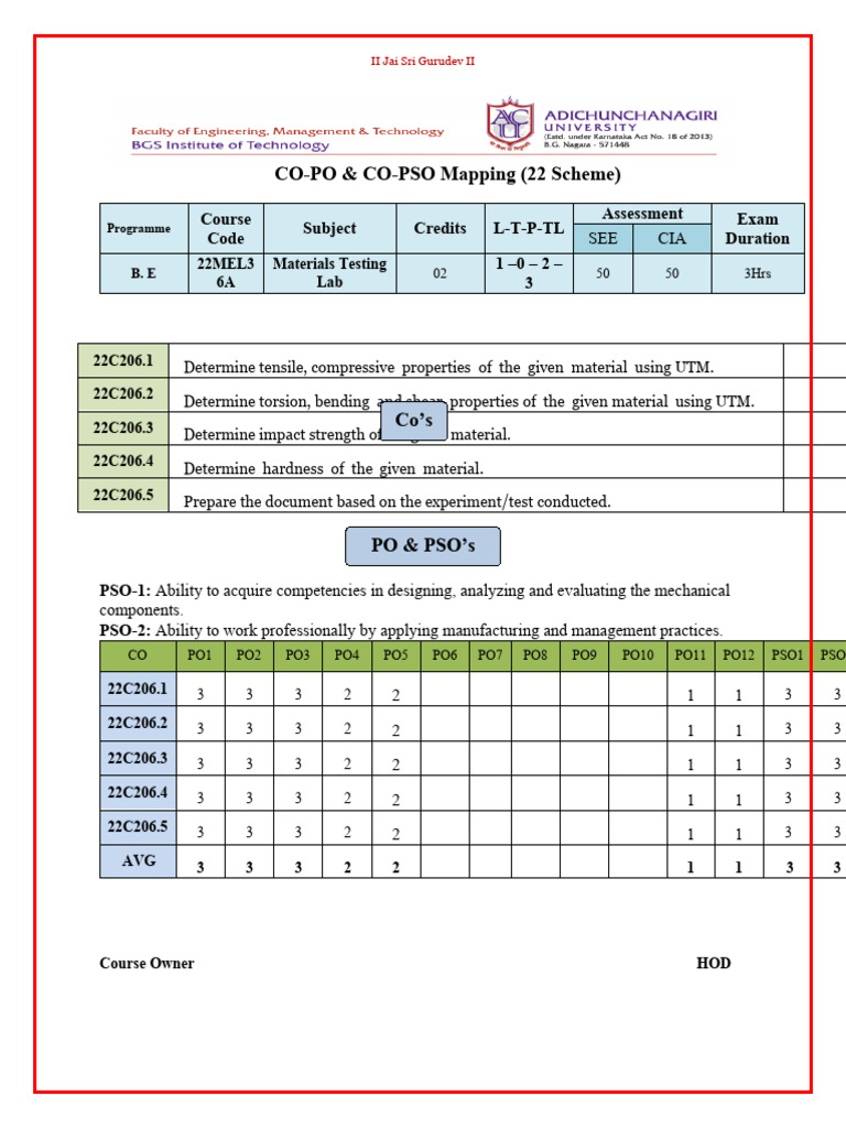 22C206 MT LAB CO-PO Mapping | PDF | Building Engineering | Materials Science