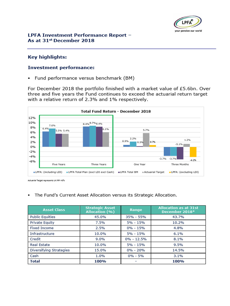 Investment Fund Performance Report | PDF | Interest Rates | Inflation