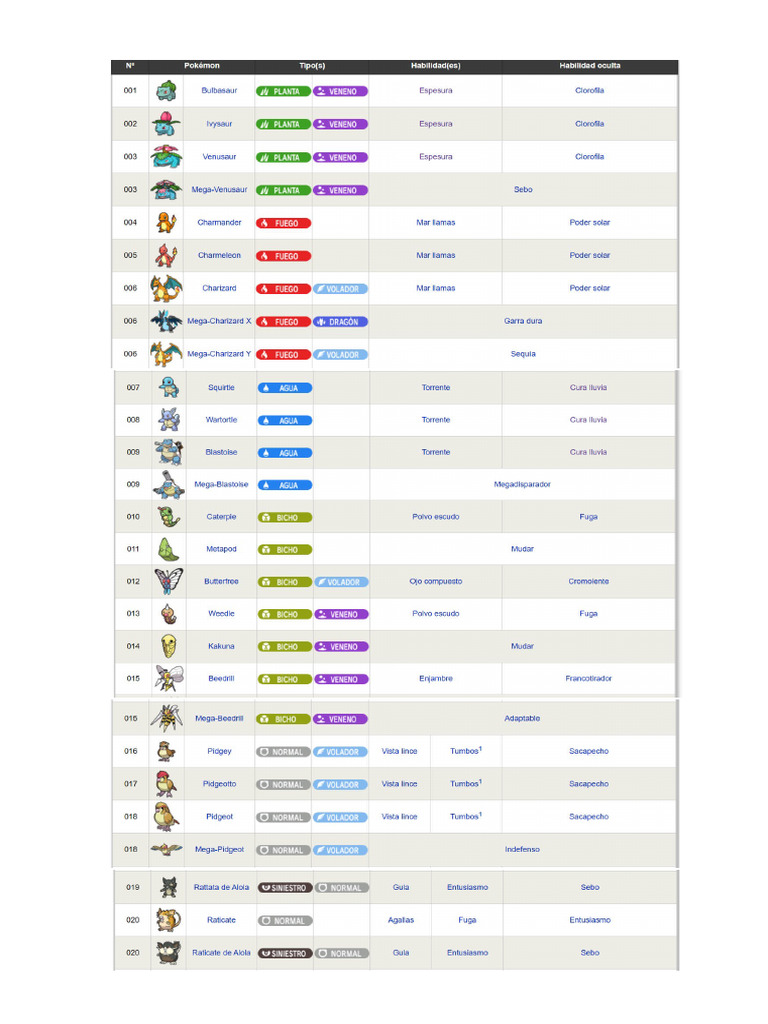 Pokemon Pdf