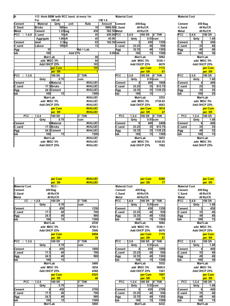 Rate Analysis | PDF | Building Engineering | Architectural Elements