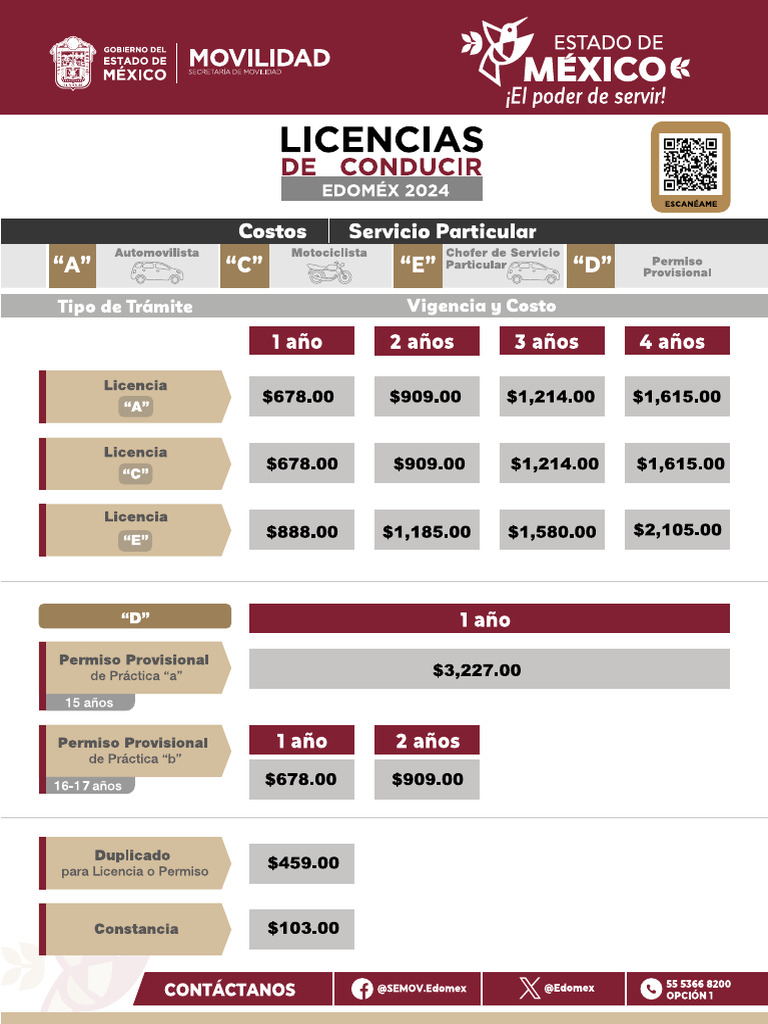 Costos para el Tramite de Licencias de Conducir de Servicio Particular ...