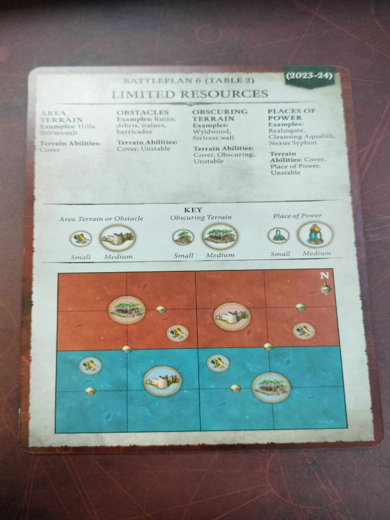 Battleplans 4.0 | PDF