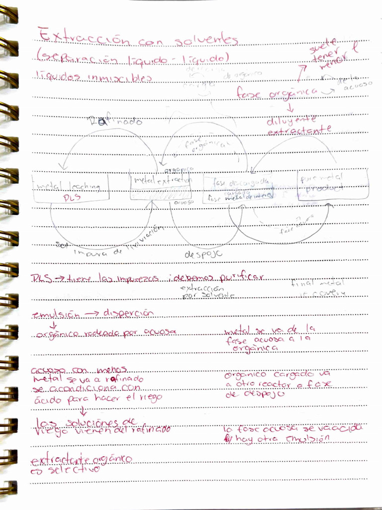 Hidro Parte 3 Barquito | PDF
