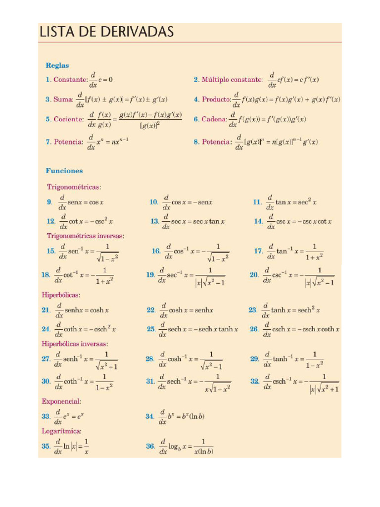 Formulario de Derivadas | PDF