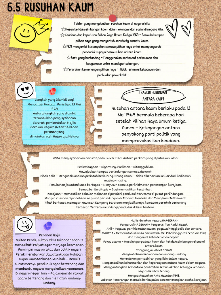 Brown and Yellow Doodle The artistic Process Poster_20240612_222752 ...