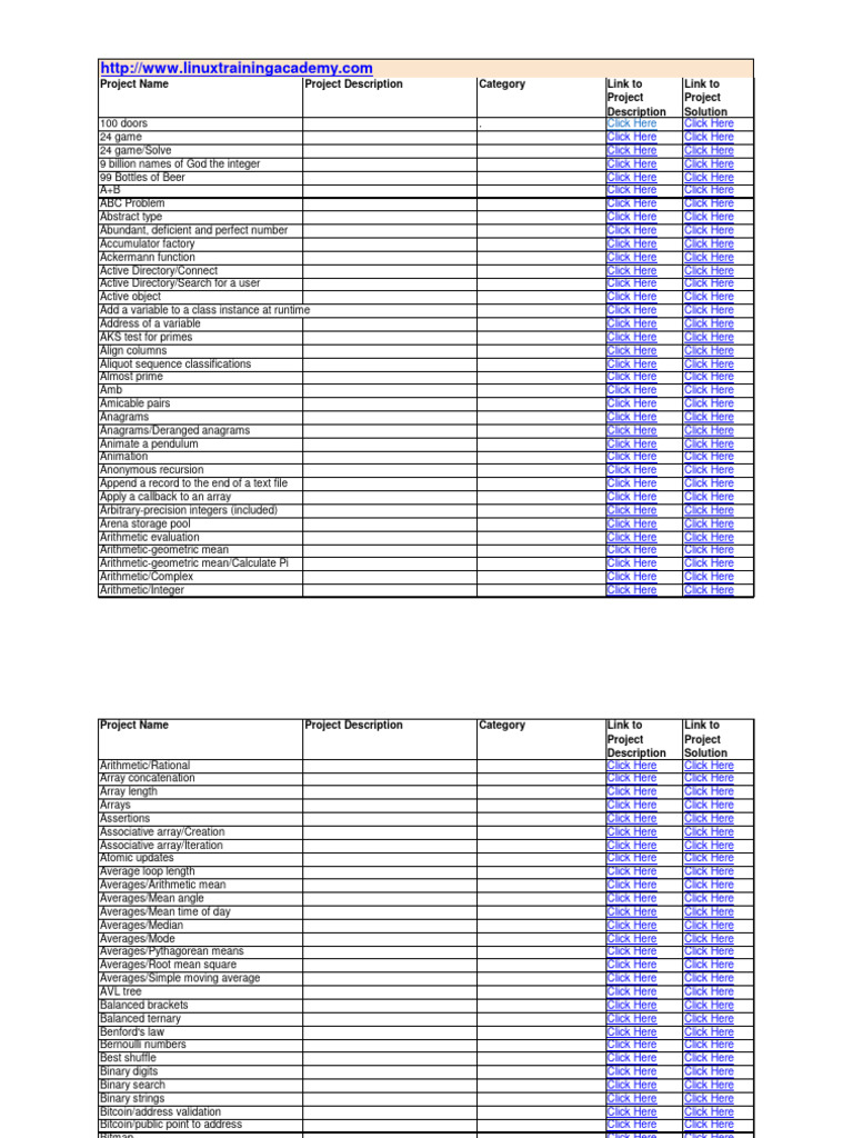 Coding Projects List | PDF | Mathematics | Computer Programming