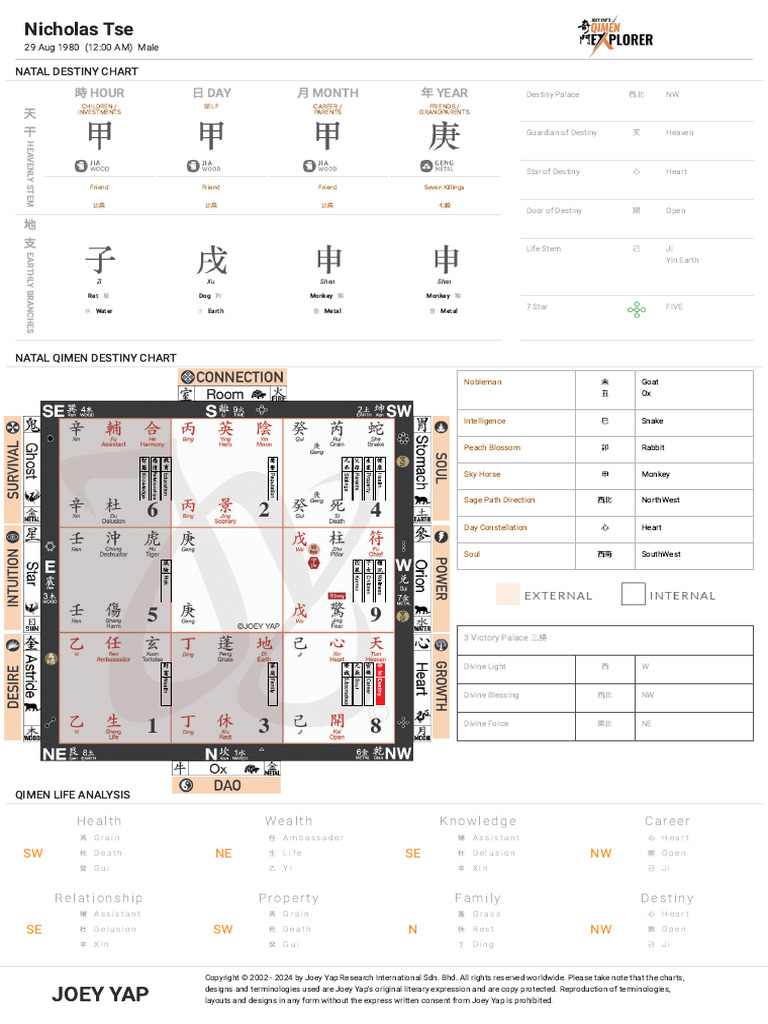 QMDJ - Chart - Nicholas Tse 2024 | PDF
