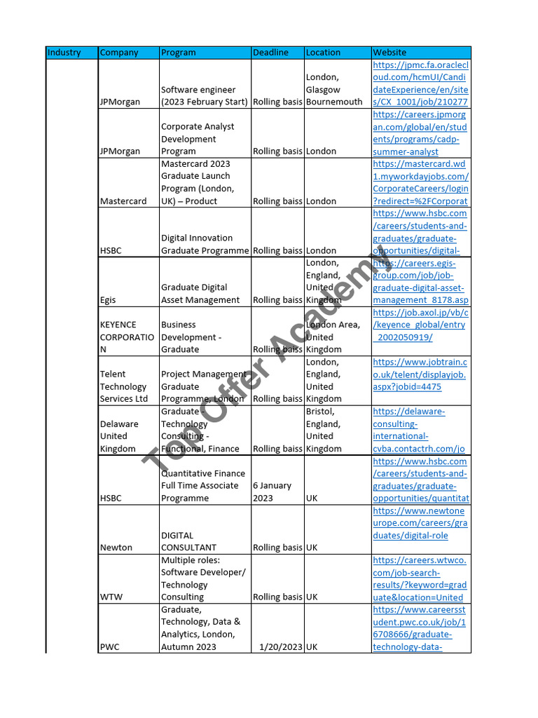 2023 Graduate Scheme 0102 | PDF | Business | Companies