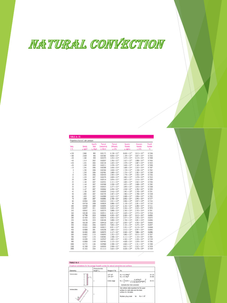 Sheet Solution - Natural Convection | PDF