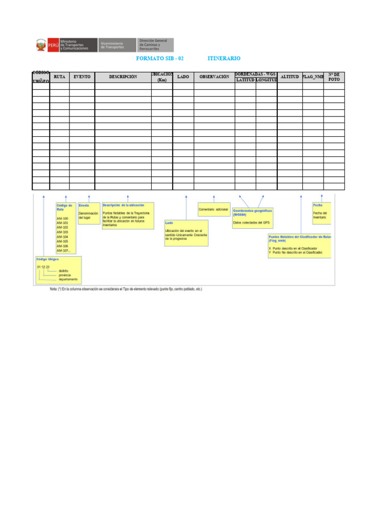FORMATO SIB - 02-- ITINERARIO | PDF