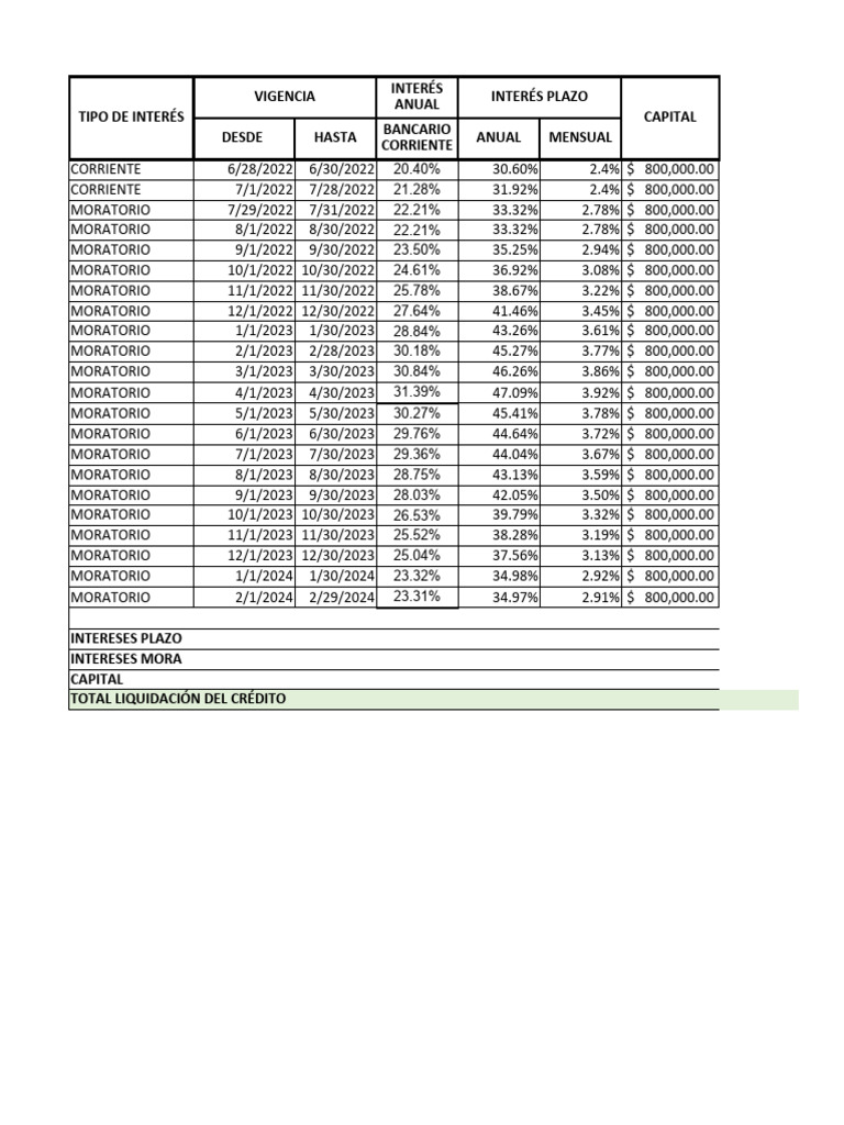Tabla Intereses Corrientes y Moratorios | PDF