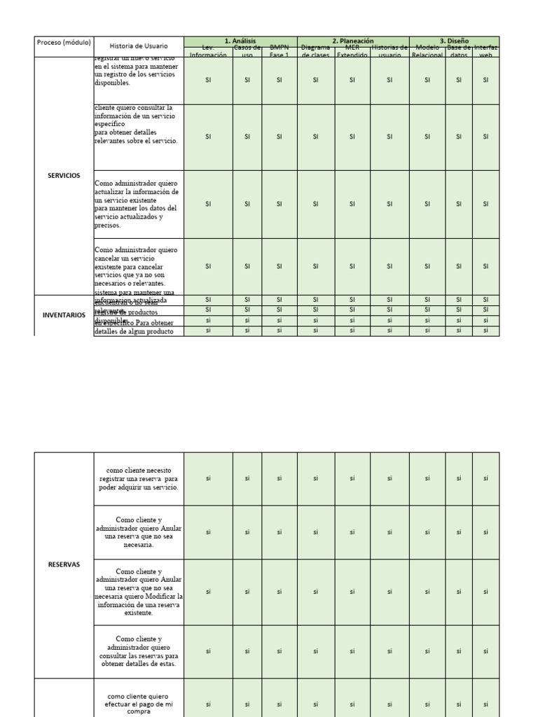 Matriz ISO 25000 | PDF | Usuario (informática) | Informática