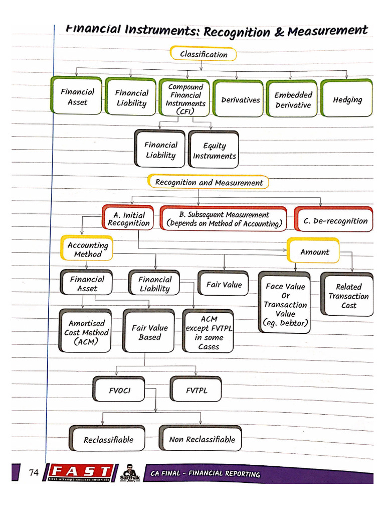 FR Brahmastra Ind AS 109 Initial Pages | PDF