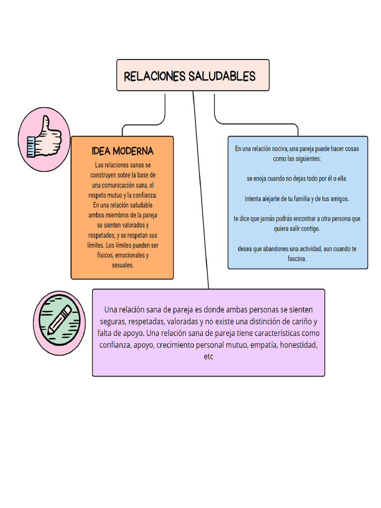Relaciones Saludables Wilson C. | PDF