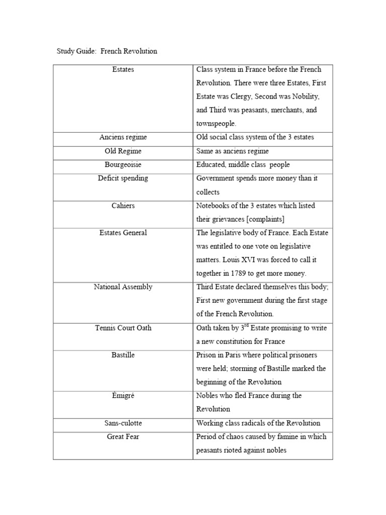 French Revolution Study Guide | PDF | French Revolution | Napoleon