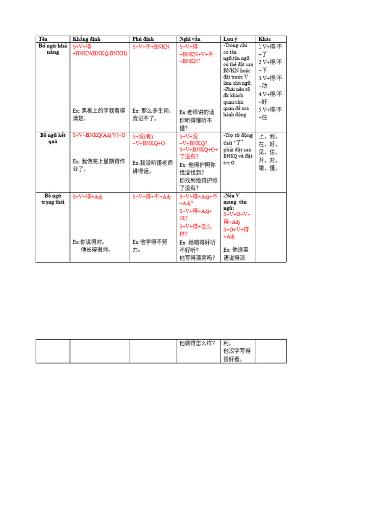 So Sánh BNKN+BNKQ+BNTT | PDF