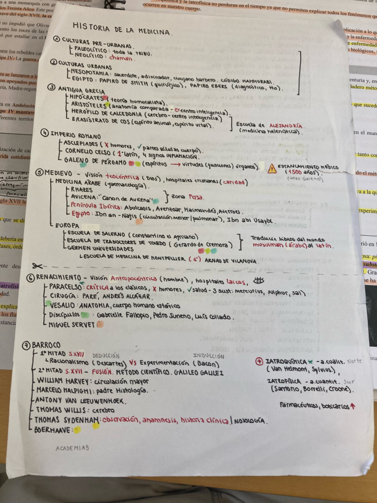 Esquema General | PDF
