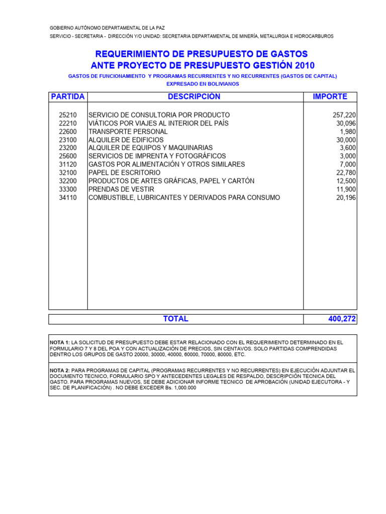 Memorias de Calculo Formulación de Ppto Modelo Vacio | PDF | Presupuesto | Minería