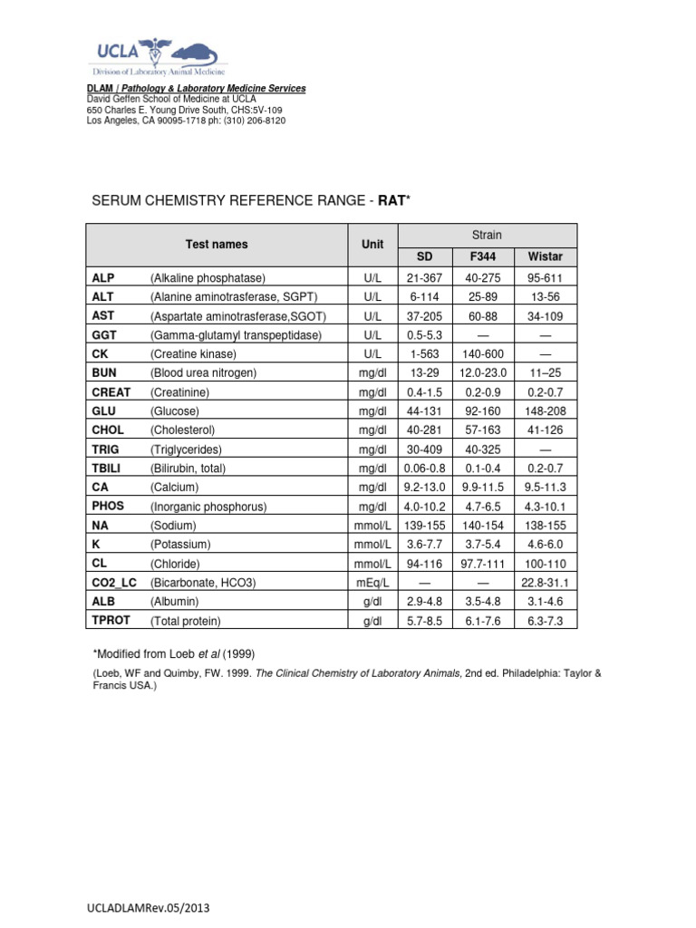 Serum Chemistry Reference Ranges Rat | PDF