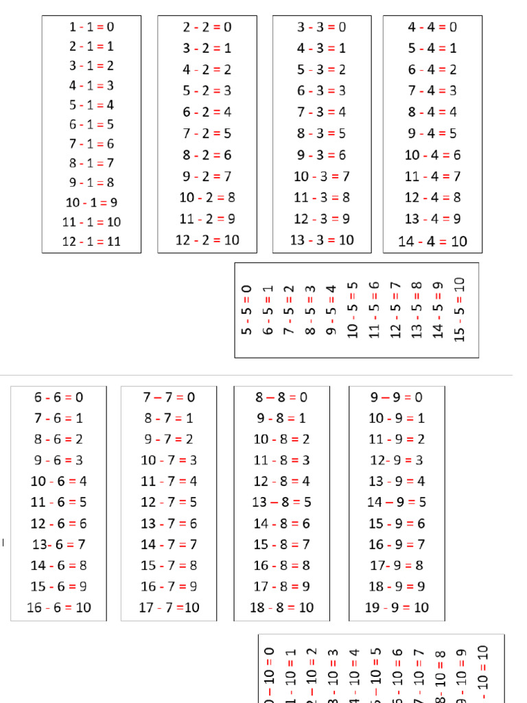 Tabla de La Resta Foto | PDF