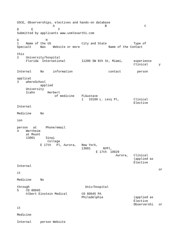 USCE Database Compiled by Usmlesarthi Team | PDF | Medicine | Health Care