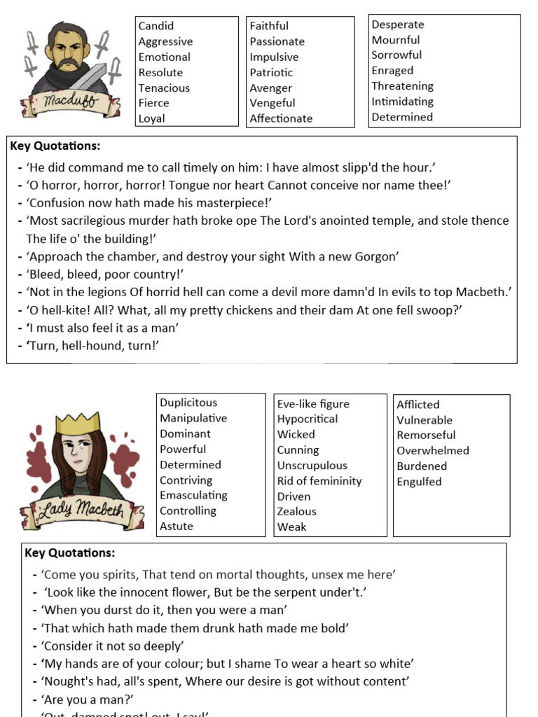 Character Key Quotes and Vocab A3 Sheets | PDF | Macbeth ...