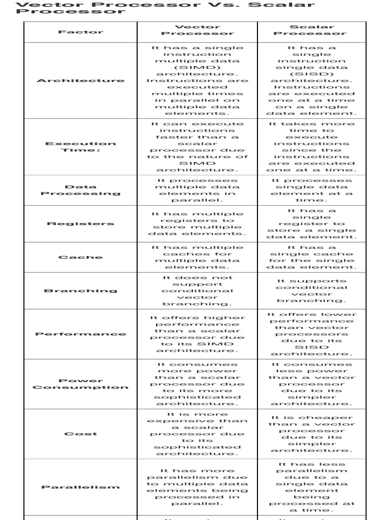 Difference Between Vector Processor and Scalar Processor | PDF | Central Processing Unit ...
