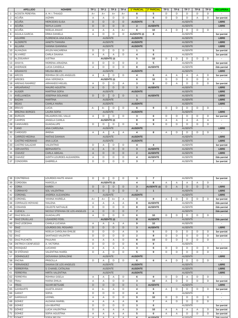 Notas De Parciales Y Tps Pdf