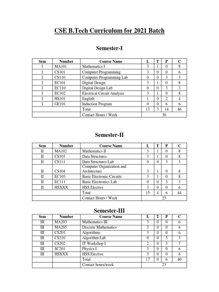 CSE Curriculum For BTech 2021 Batch | PDF | Deep Learning | Information ...