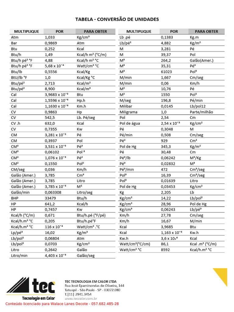 Tabela Conversao de Unidades | Download grátis PDF | Metrologia | Unidades de medida