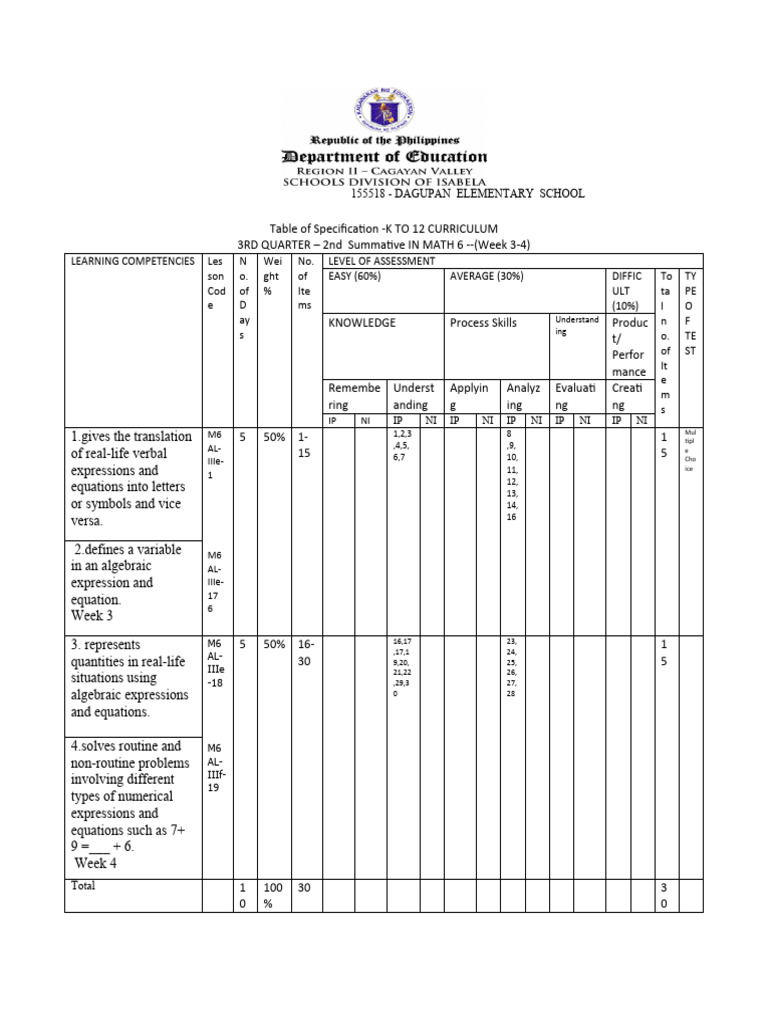 Grade 6 Math Quarter 2 Answer Key | PDF | Algebra | Summation