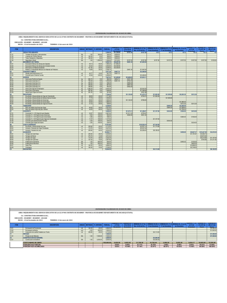 Cronograma Valorizado | PDF | Fundación (Ingeniería) | Materiales de construcción