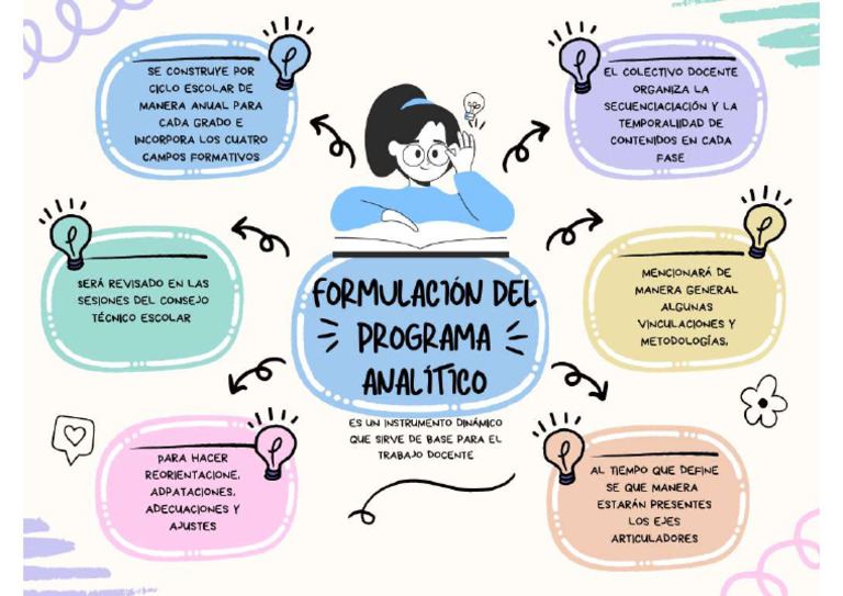 Formulación Del Programa Analítico | PDF