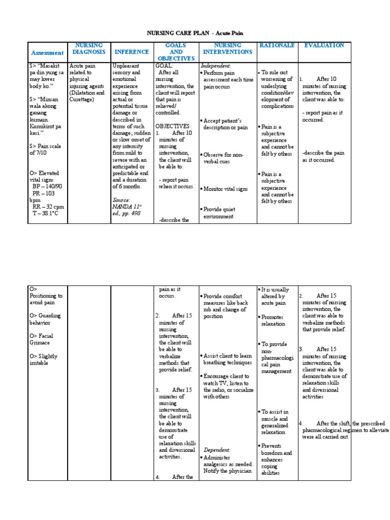 NCP 28 | PDF | Pain | Pain Management