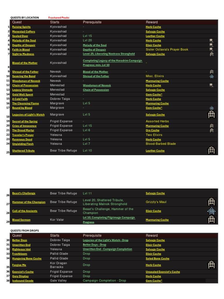 Diablo 4_All Side Quests | PDF